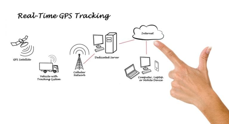 Top 10 GPS Fleet Management Companies | A Review of The Best GPS ...